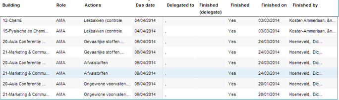 Compliance Management - Lab Servant