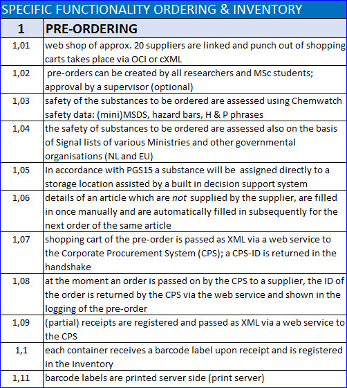 Ordering & Inventory - Lab Servant